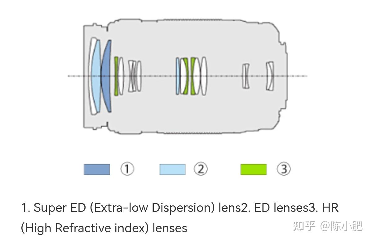 骁勇轻骑——奥林巴斯75-300 ii使用体验 - 知乎