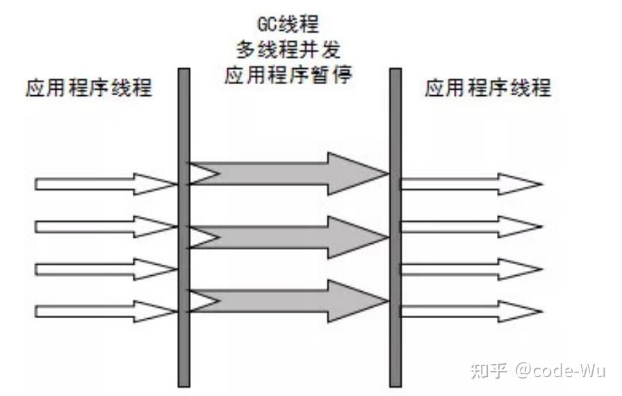 4-垃圾收集器ParNew&CMS与底层三色标记算法详解 - 知乎