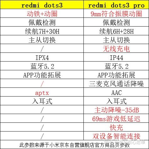 红米的ad3p好用吗，和ad3有什么区别？
