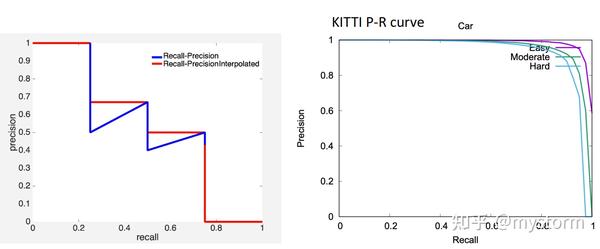 KITTI中的R40和R11分析 - 知乎