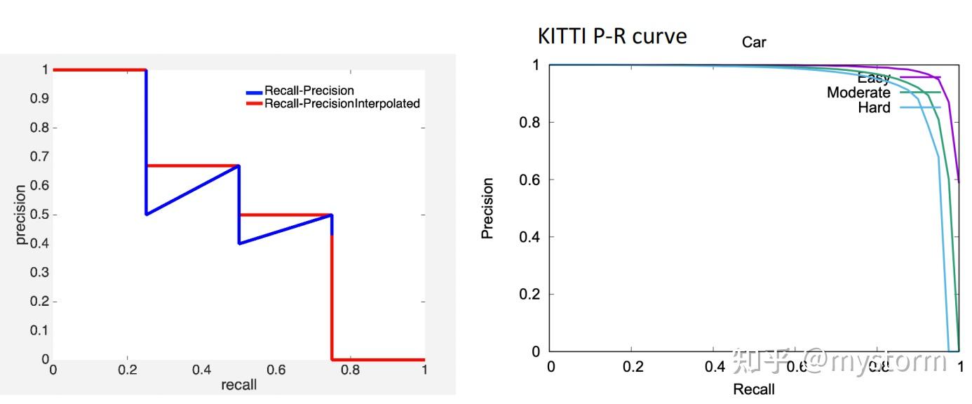 KITTI中的R40和R11分析 - 知乎