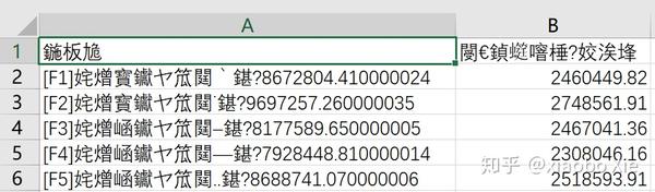 数据分析番外篇13利用python实现分类汇总 知乎