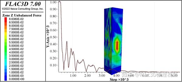 Flac3D6.0的云图插值方法汇总 - 知乎