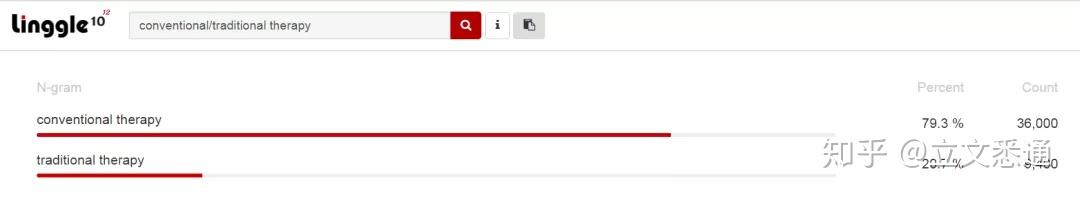 traditional、conventional、routine和regular鉴别 - 知乎