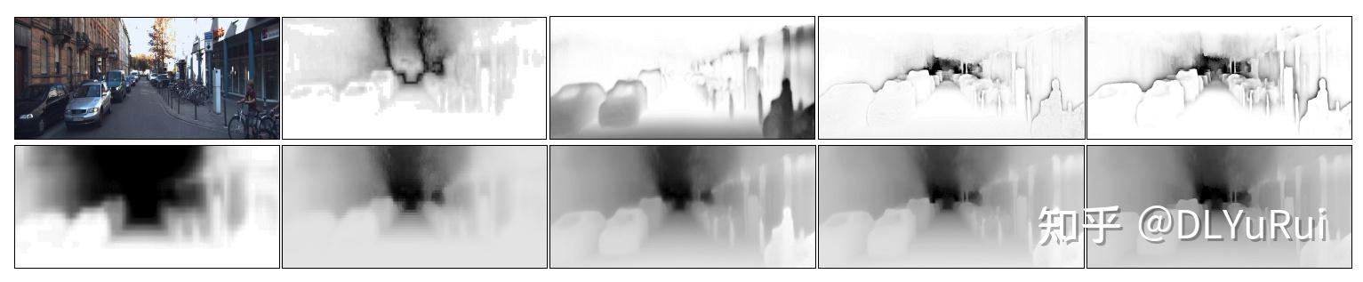 [深度学习]深度估计实战monocular Depth Estimation Using Laplacian Pyramid Based