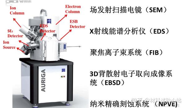 聚焦离子束显微镜FIB技术基本原理及5大应用 - 知乎