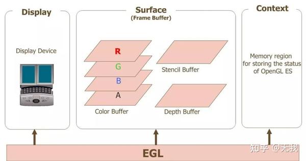 3D渲染引擎-part2- 深入理解图形API之 opengl & metal & vulkan - 知乎