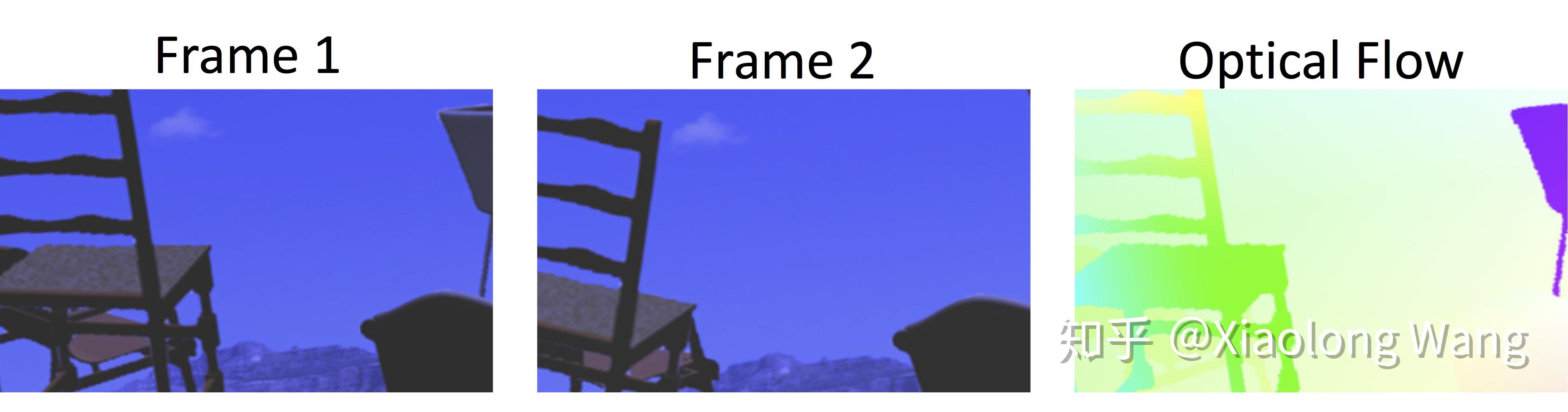 Unsupervised Tracking and Optical Flow - 知乎