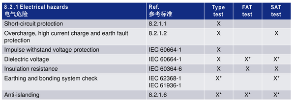 储能系统认证—并网电化学储能系统安全要求IEC 62933-5-2 - 知乎
