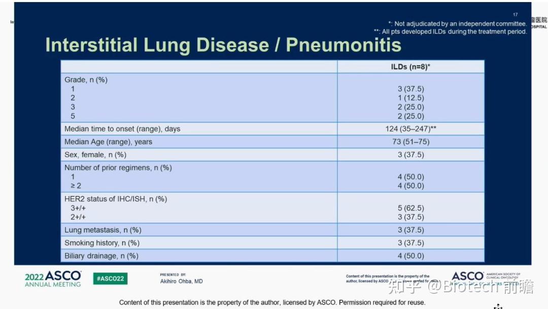 2023 CSCO指南会丨胆道恶性肿瘤专场解读 - 知乎