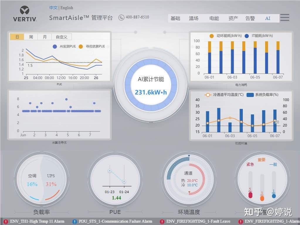 维谛技术全新智能微模块，将AI技术，变成具象化的现实 - 知乎