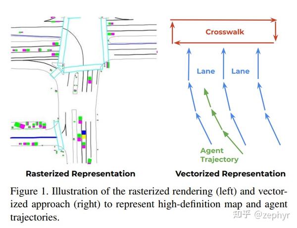 VectorNet：自动驾驶轨迹预测 - 知乎