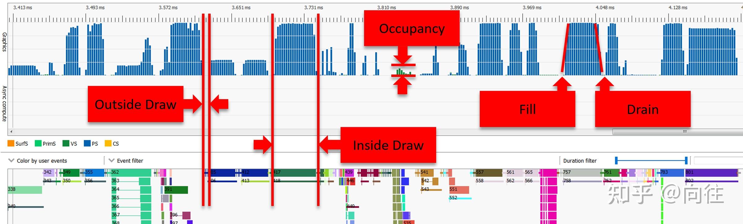 剖析虚幻渲染体系（13）- RHI补充篇：现代图形API之奥义与指南（02） - 知乎
