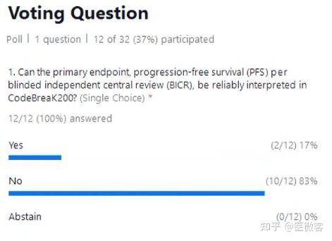 从CodeBreak 200“梦的破碎”，看免疫治疗OS显著获益的重要性 - 知乎