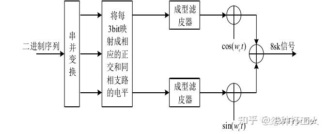 【数据链】Link11数据链仿真技术研究【MATLAB代码】 - 知乎