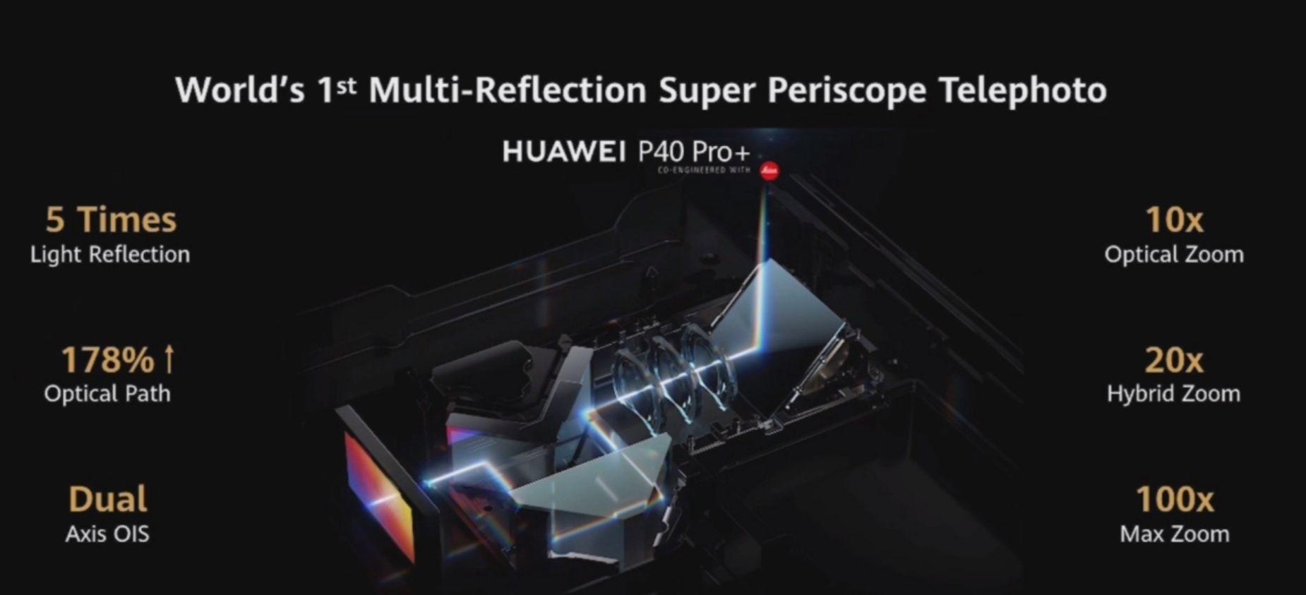 全焦段进化！华为P40系列手机影像解析 - 知乎