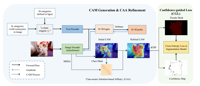 【12月20日】七篇（将）开源论文代码分享 - 知乎