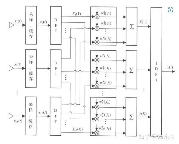 声源定位 - 知乎