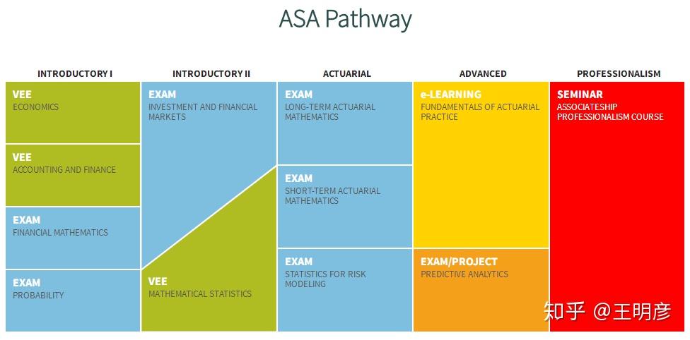 SOA精算考试入门必读—有你想知道的一切 - 知乎