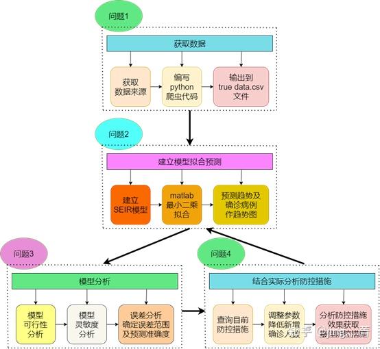 基于SEIR模型对美国COVID-19疫情传播的预测和分析 - 知乎