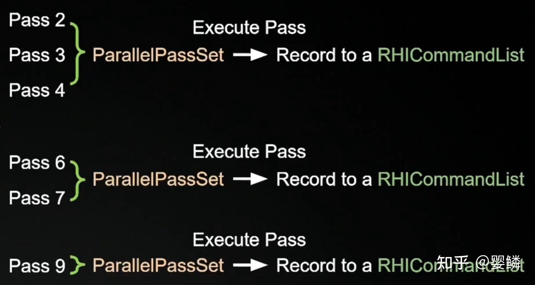 【视频资料整理】多线程渲染 Parallel Rendering In UE5 [UOD2022] - 知乎