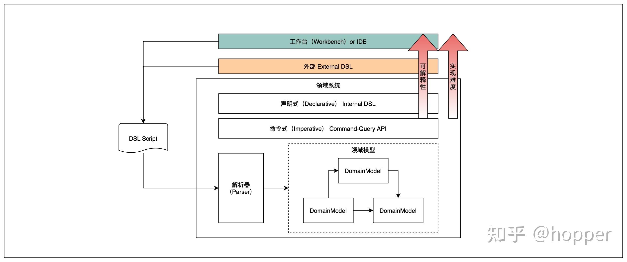 什么是低代码(Low-Code)?2025低代码核心架构技术解析与应用展望 - 知乎