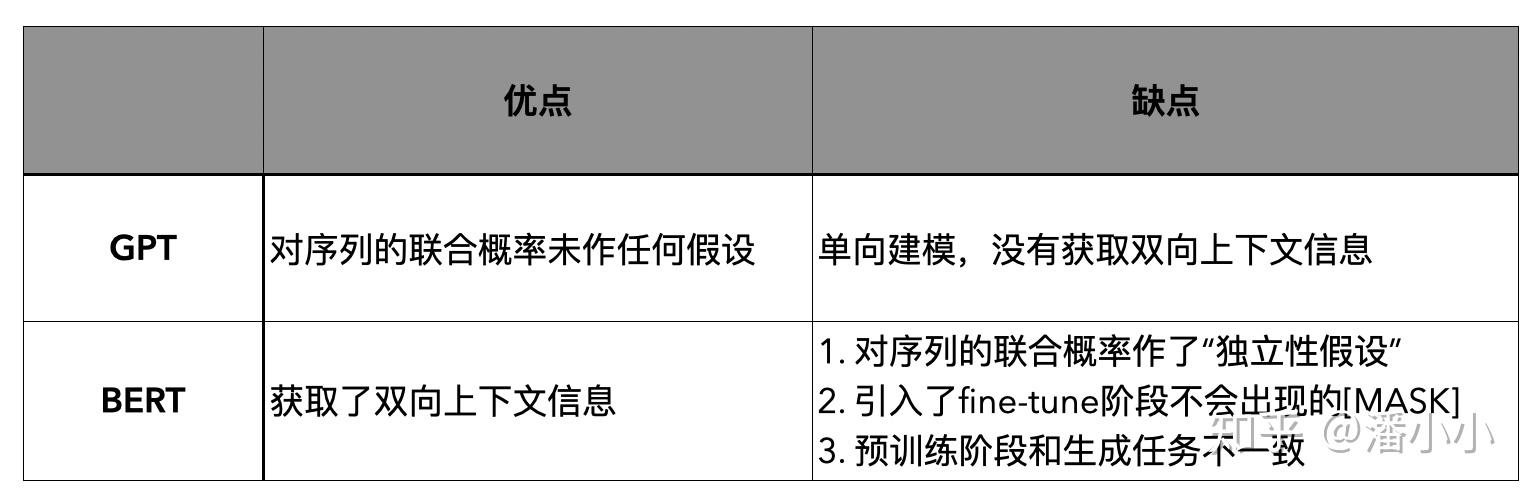 【论文精读】生成式预训练之BART - 知乎