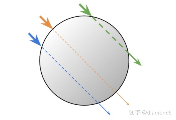 Fast Subsurface Scattering in Unity - 知乎