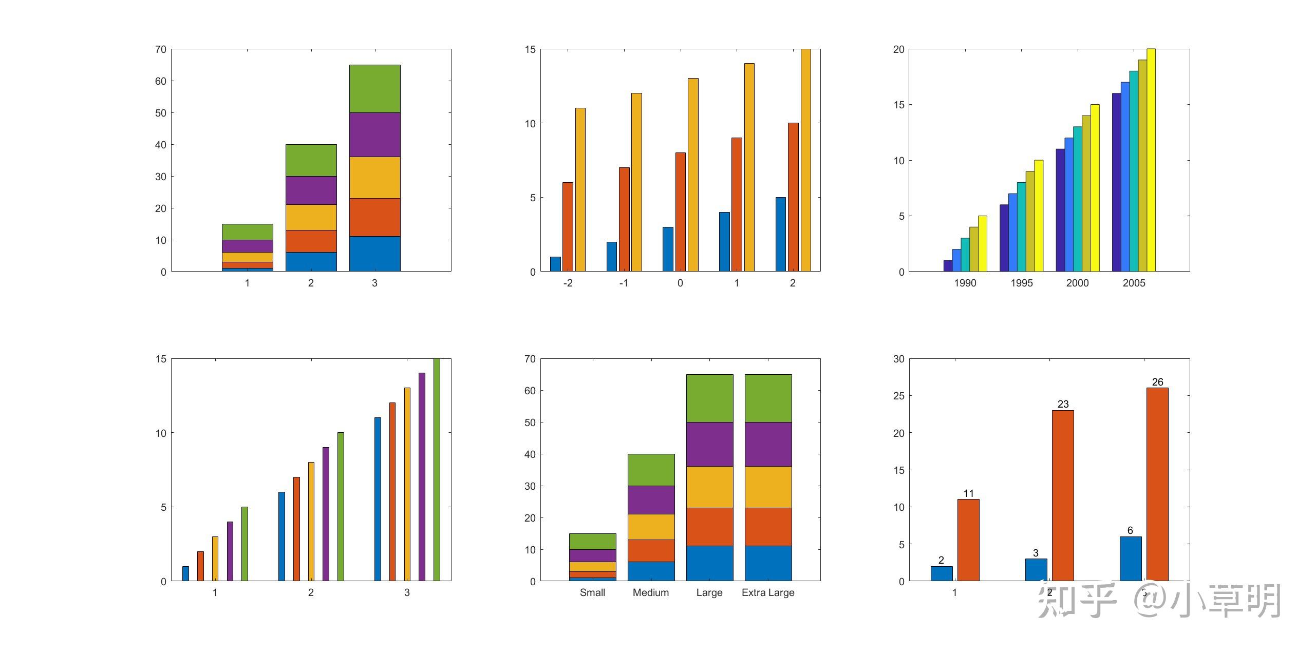 Matlab利用bar函数绘制二维条形图 - 知乎