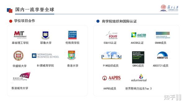 2022级复旦MBA学费公布了，49.98万，你还报考吗？ - 知乎