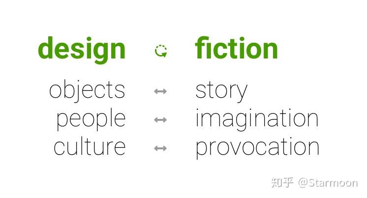 Design Fiction —— 反思与虚构应是一体两面 - 知乎