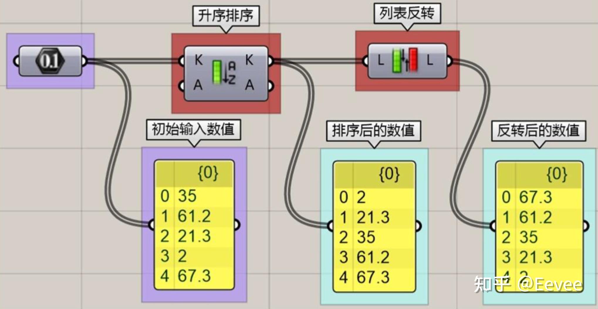 跟着Rajaa Issa学Grasshopper（二） - 知乎