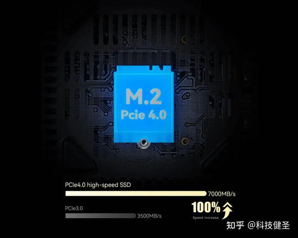 升级锐龙7 7840U！最小最强的迷你主机！铭凡EM680和EM780全面解读！ - 知乎