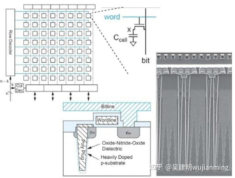 Computer Architecture 缓存技术杂谈 - 知乎