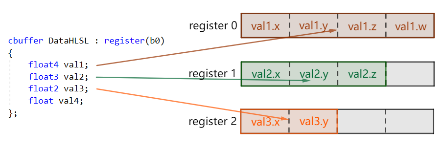HLSL打包规则（Packing Rule） - 知乎