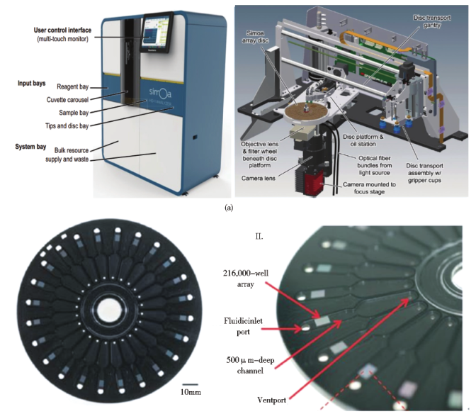 Simoa单分子免疫检测技术原理、工作流程、技术优势及应用领域 - 知乎