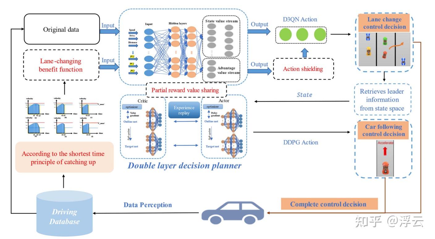 Planning and Decision-Making for Autonomous Vehicles(RL-based) - 知乎