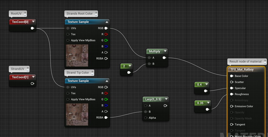 【技术精讲】AMD最新毛发渲染技术——TressFX 5.0 虚幻引擎补丁 - 知乎
