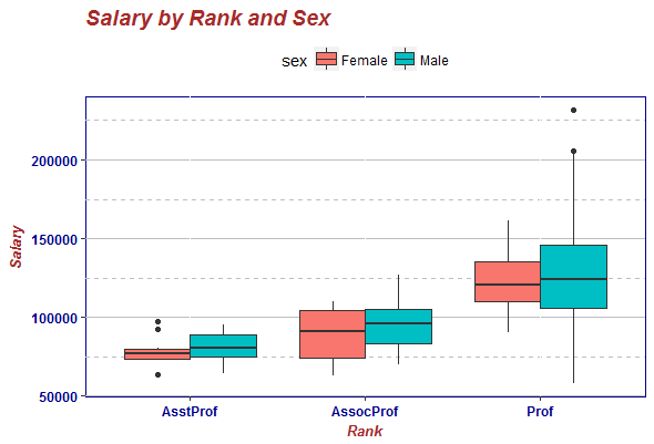 R语言 使用ggplot2进行高级绘图 - 知乎