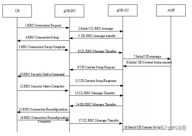 5G 无线接入网(NG-RAN) 的一些基础概念 - 知乎