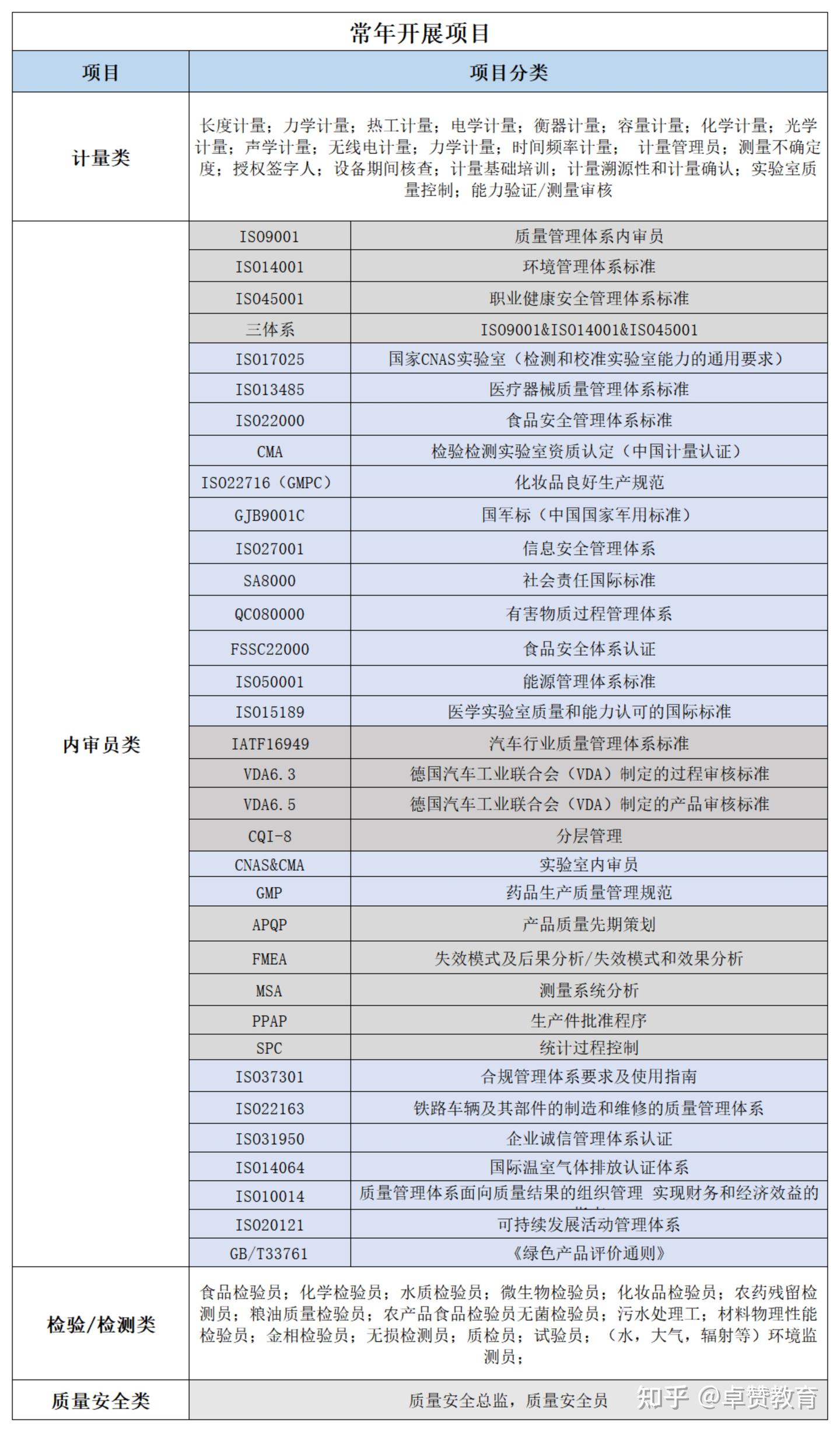 CQI-8分层过程审核培训 - 知乎