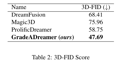 NeRF/3DGS&Beyond0620（LOD 3DGS，Wild-GS，Retina GS，HumanSplat，PUP 3DGS，RaNeuS，LLaNA，Diffusion综述等） - 知乎