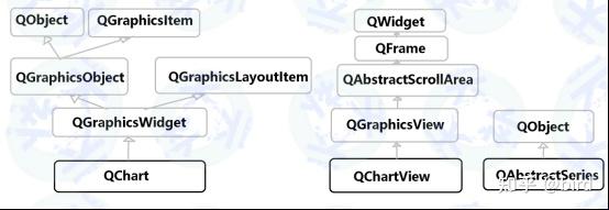 QT性能优化之QT6框架高性能统计图框架快速展示百万个数据点曲线图 - 知乎