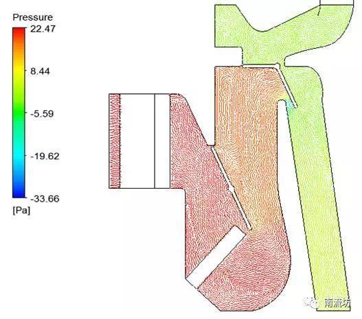 FLUENT参数化分析 - 知乎