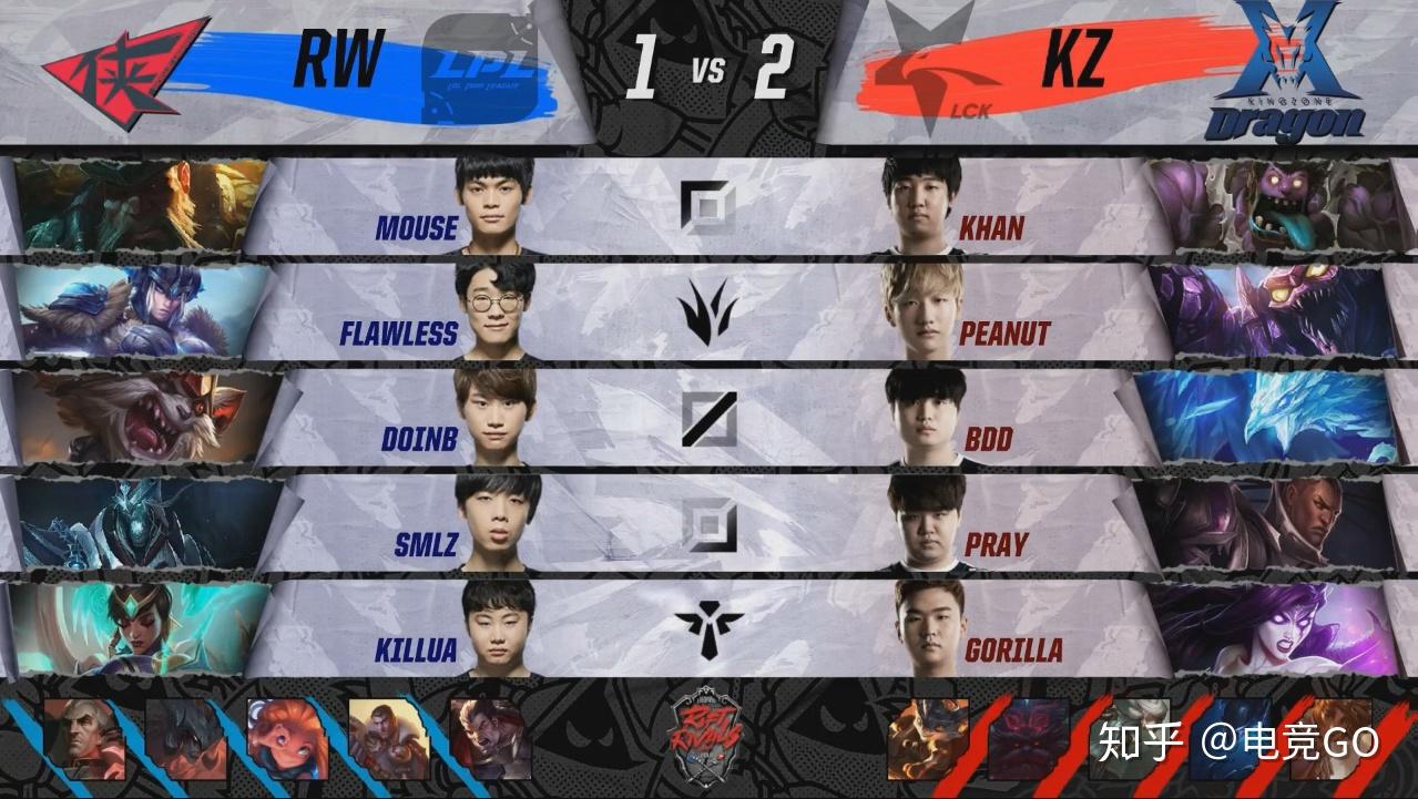 英雄联盟洲际赛 RW vs KZ复盘：不负重托侠客行 - 知乎