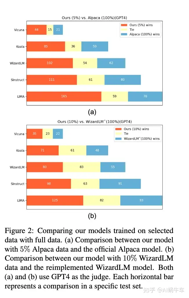 Efficient Data Selection for LLM Instruction Tuning（持续更新） - 知乎