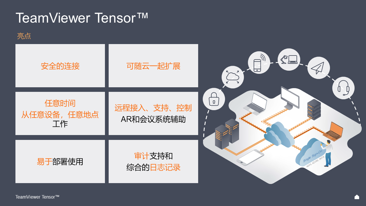 3分钟带你了解TeamViewer - 知乎