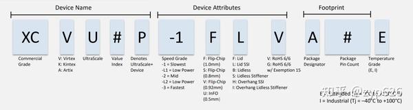 Xilinx之FPGA器件系列简介 - 知乎