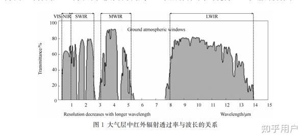 歼20上的EOTS与F35的EOTS的不同，及可能的作战应用 - 知乎