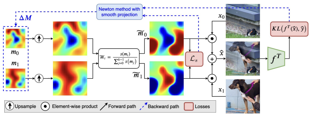 数据增强黑科技Mixup：9篇顶会论文带你了解Mixup发展脉络 - 知乎